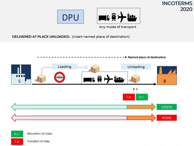 Incoterms - SEALOGIS