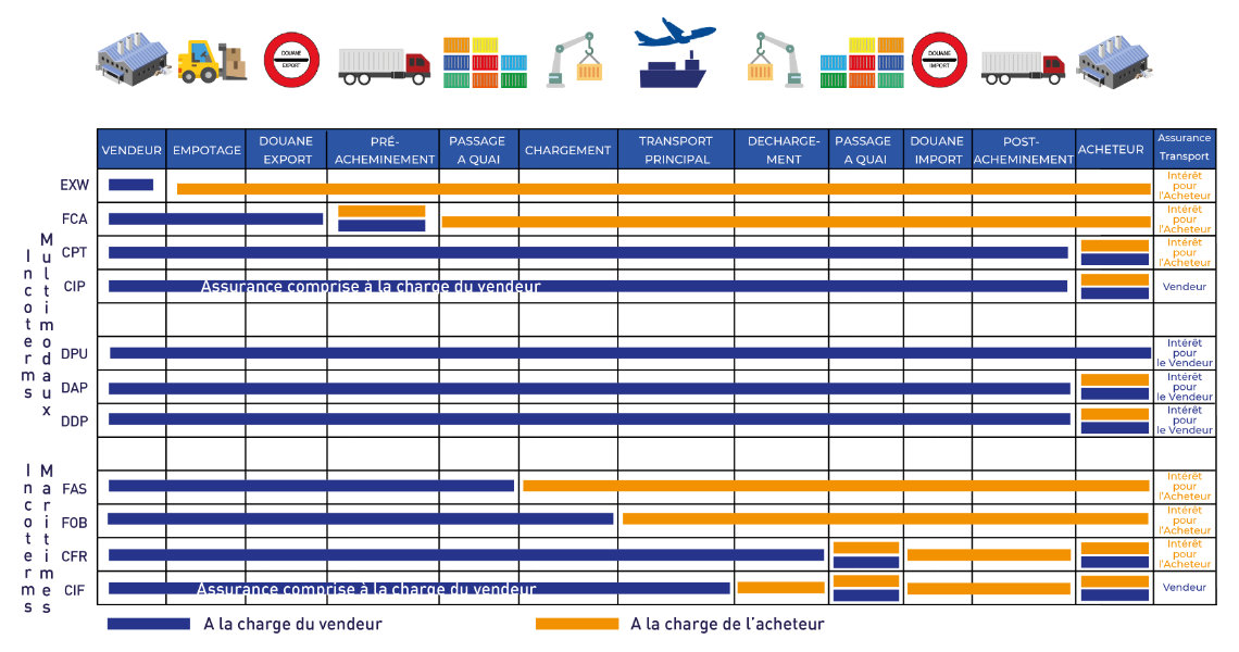 Incoterms Guide Logistics Plus